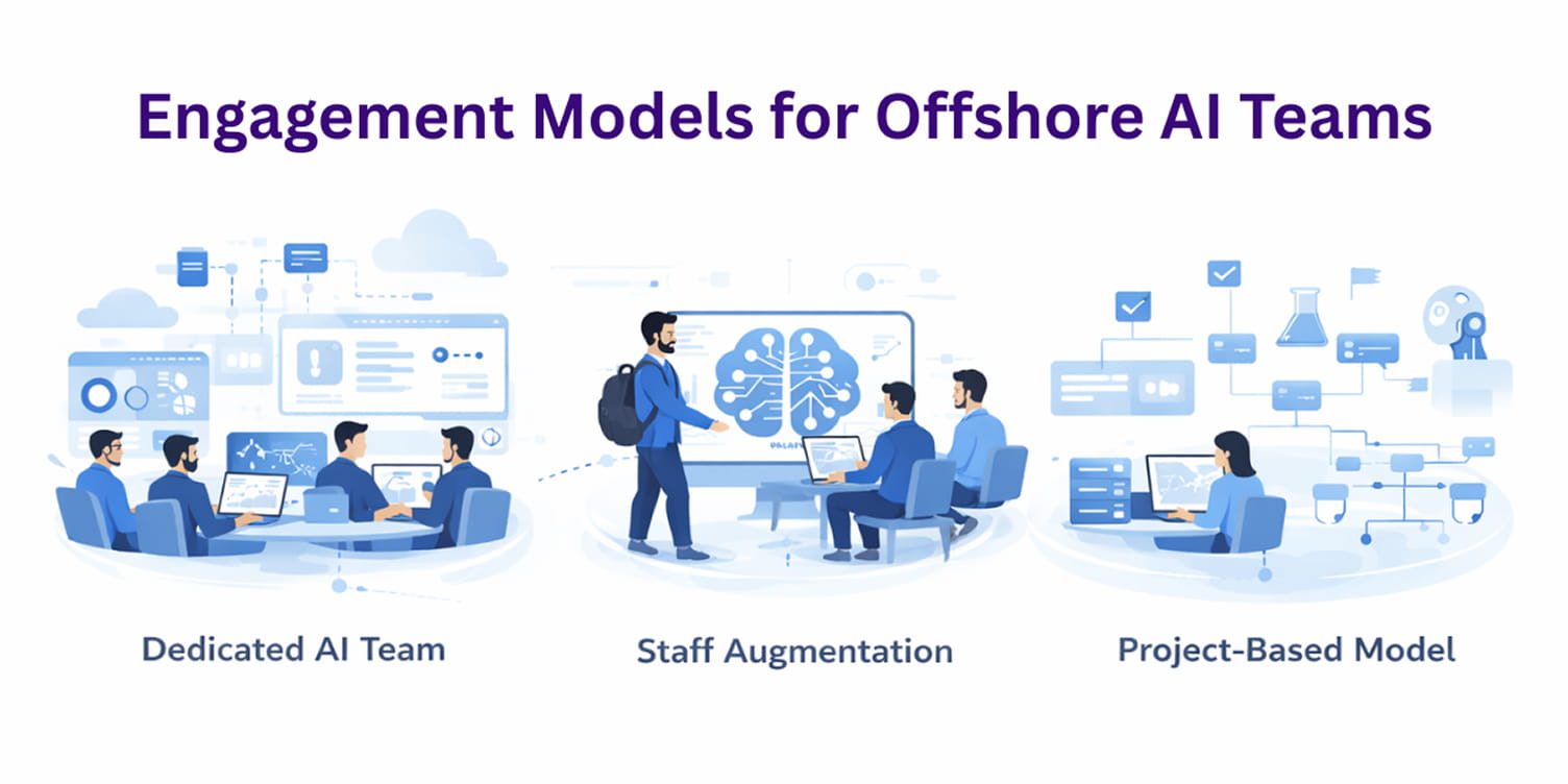 Offshore AI Development Team Build, Cost & Models