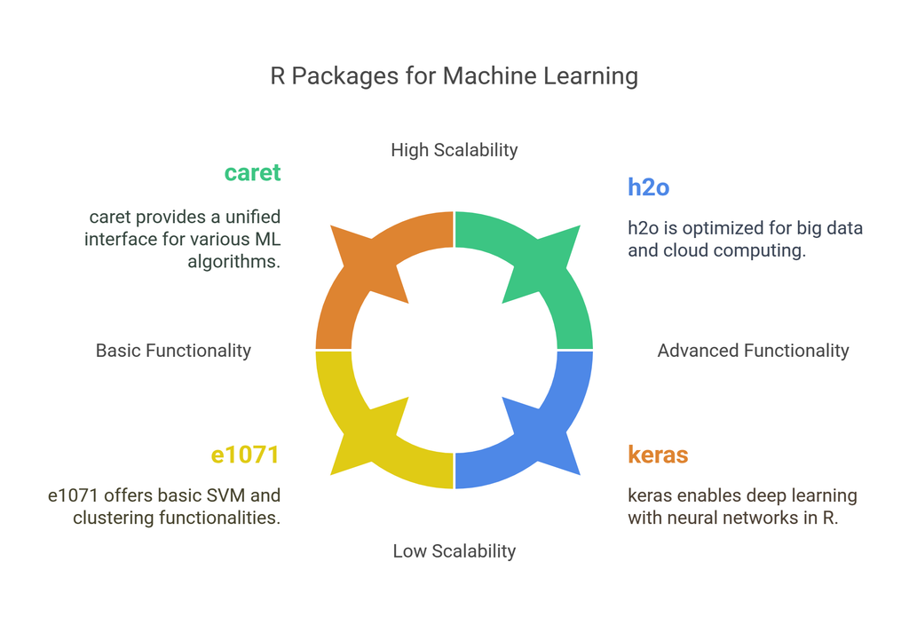 Top Vetted R Packages for Machine Learning in Practice